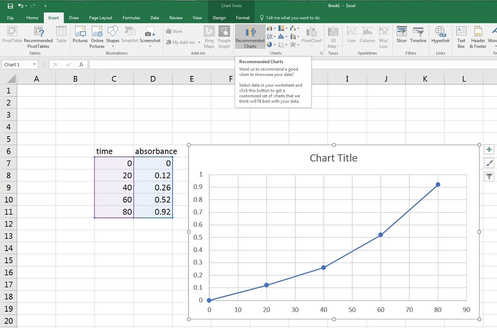 ? Practical skills assessed in the practical endorsement (FREE TO VIEW ...